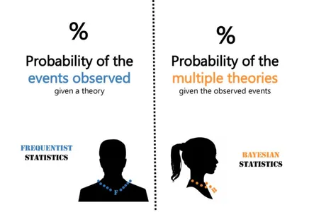 Frequentist Vs Bayesian Statistics In Data Science