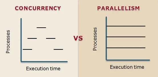 Concurrency And Parallel Execution In Python PinSystem